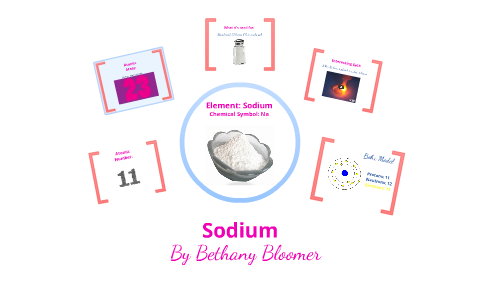 Sodium (Na) by Bethany Bloomer on Prezi