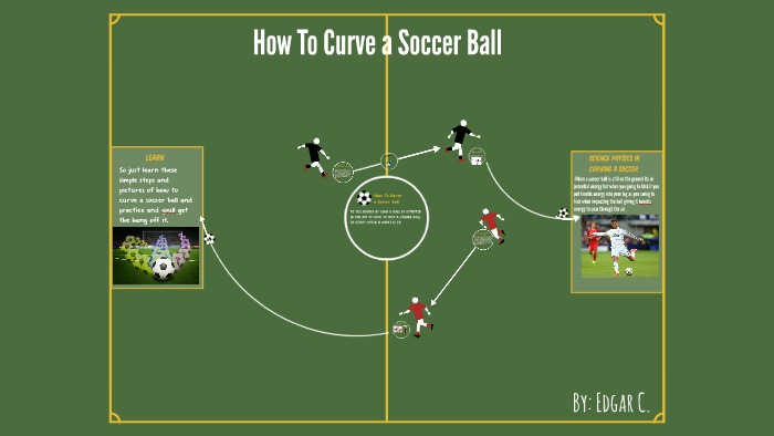 How To Curve a Soccer Ball by Edgar Camacho on Prezi