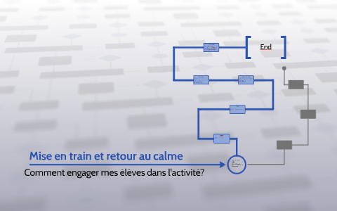 Mise en train et retour au calme by Charles Gineste on Prezi