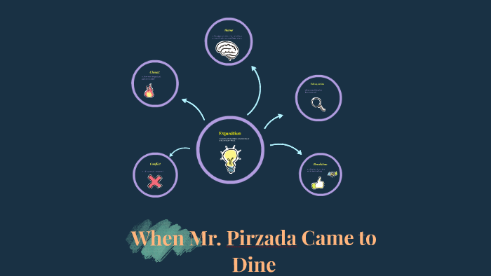 When mr. pirzada came to dine by Meghan Gallagher on Prezi
