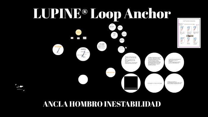 LUPINE® Loop Anchor by lenin martinez on Prezi