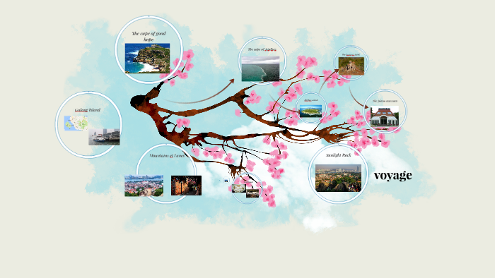 voyage by shen jianbin on Prezi