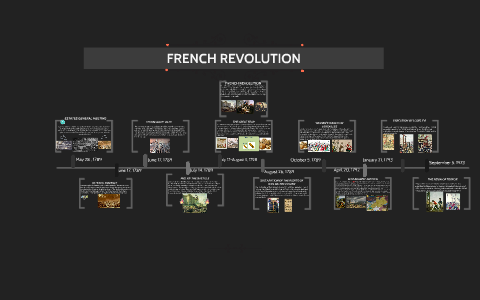 FRENCH REVOLUTION TIMELINE by Jiwan jot on Prezi