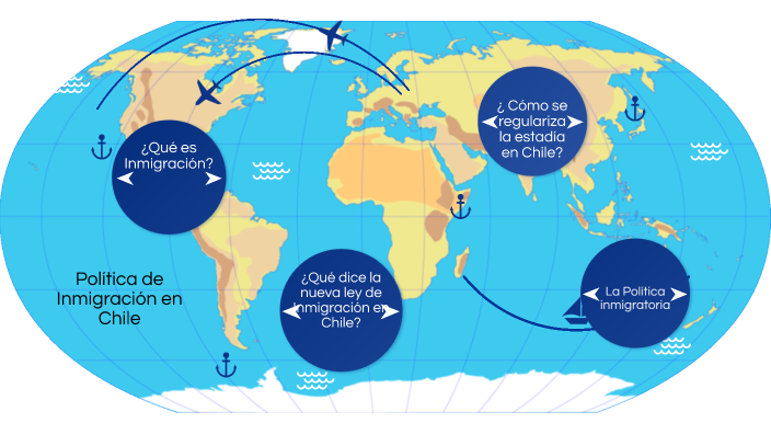 Qué es la Inmigración by América Sepúlveda on Prezi