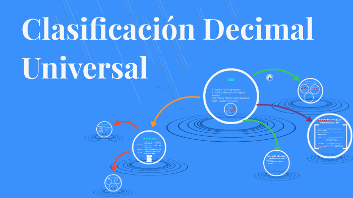 Clasificación Decimal Universal by Leila Saggio on Prezi