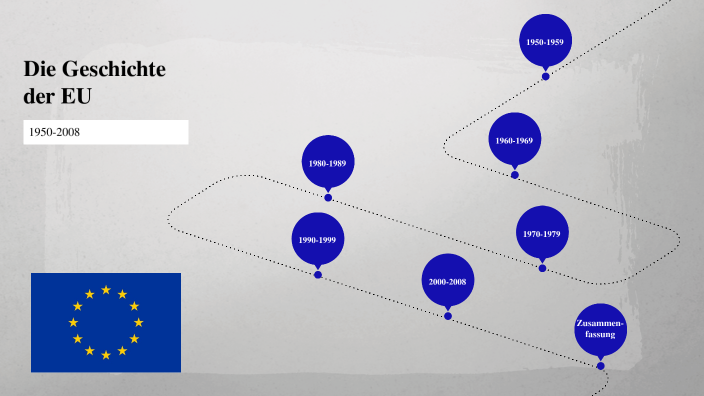 Geschichte der EU by Matthias .. on Prezi