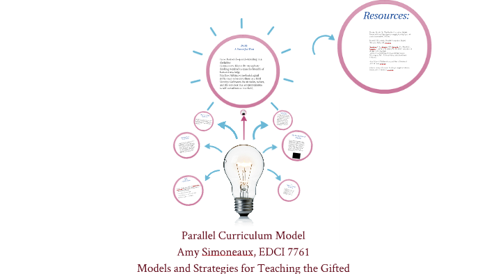 Parallel Curriculum Model by Amy Simoneaux
