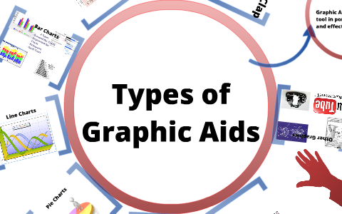 Types of Graphic Aids by Dominick Magoteaux on Prezi