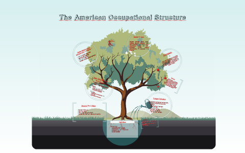 The American Occupational Structure by on Prezi
