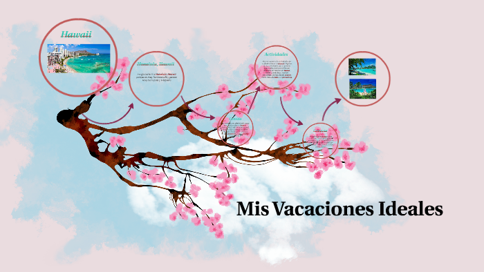 Mis Vacaciones Ideales by belicia rodriguez on Prezi