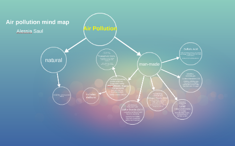 Air Pollution by Alessia Saul on Prezi
