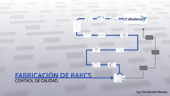 FABRICACIÓN DE RAKCS by RAUL SANCHEZ on Prezi