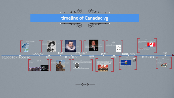 timeline of Canada by Jaden Lacey