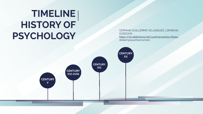 TIMELINE: HISTORY OF PSYCHOLOGY by GERMAN VELASQUEZ on Prezi