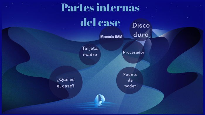 partes internas del case by cristian vicente on Prezi