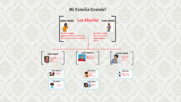 Family Tree Project by amani koonce