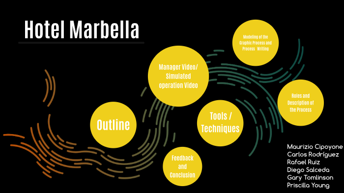 Operation Management flowchart of Hotel by priscilla young on Prezi