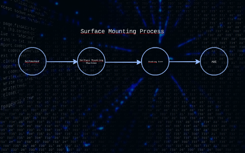 Surface Mounting Process by Johan Sandberg on Prezi