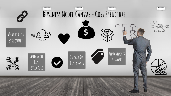 Business Model Canvas - Cost Structure by sahib sohi on Prezi