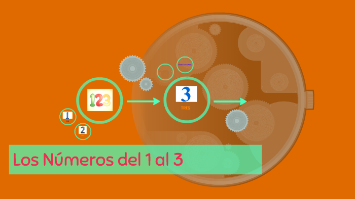 Los Números del 1 al 3 by Xilene Echeverria on Prezi