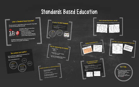 Standards-Based Education by on Prezi