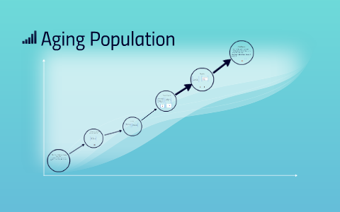 - What is the definition of the aging population? by kaiya elliott on Prezi