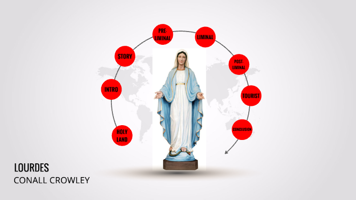 Lourdes by Conall Crowley on Prezi