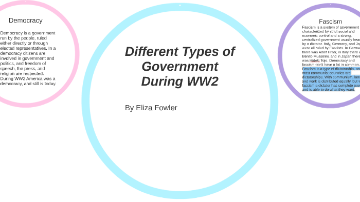 Different Types of Government During WW2 by Eliza Fowler on Prezi