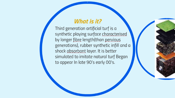 Third generation artificial turf is a synthetic playing surf by Aoife O ...