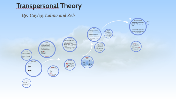 Transpersonal Therapy by Cayley Wise on Prezi