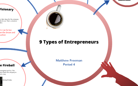 Personality Types of an Entrepreneur by Matthew Freeman on Prezi