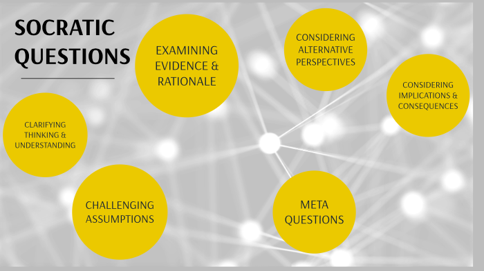THE 6 TYPES OF SOCRATIC QUESTIONS by Dzire Robertson on Prezi