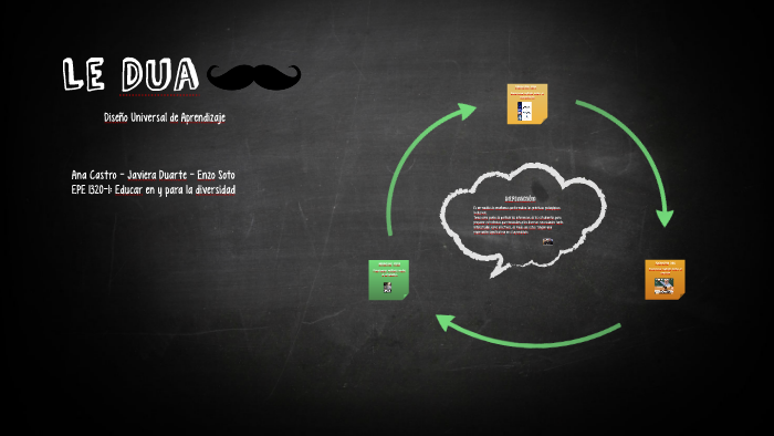 Dua by Javiera Duarte Espinoza on Prezi