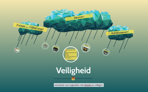 Veiligheid by on Prezi