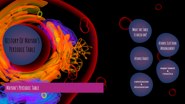 Mayan's Periodic Table by Aditya Singh on Prezi