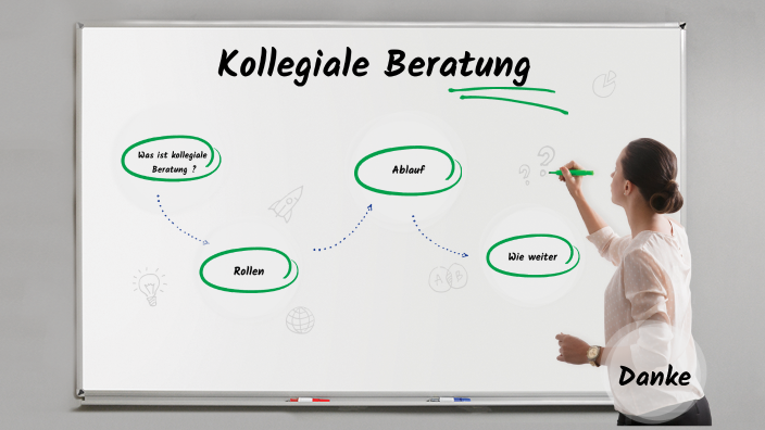 Kollegiale Fallberatung by Silke Röske on Prezi