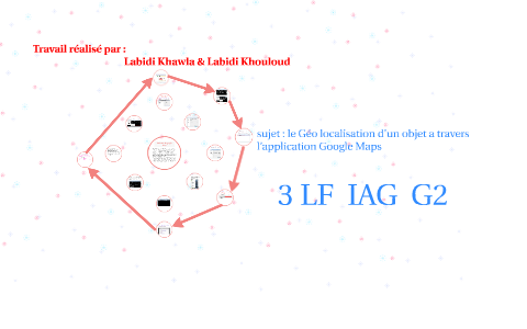 le Géo localisation d’un objet a travers l’application Googl by on Prezi