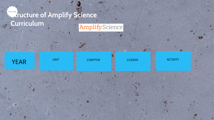 Structure of Amplify Science Curriculum by Karin Klein on Prezi