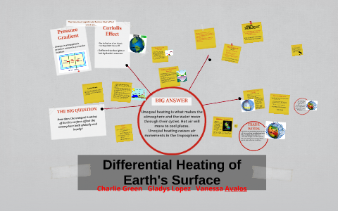 Differential Heating of Earth's Surface by Charlie Green on Prezi