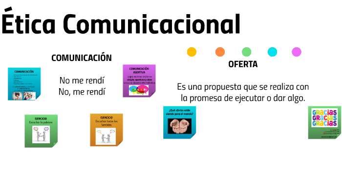 Ética Comunicacional by camila reta on Prezi