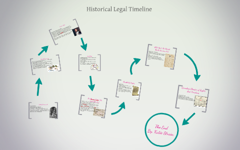 Historical Law Timeline by Katie Strain on Prezi