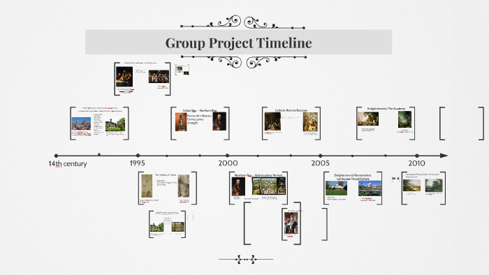 Group Project Timeline by Rachelle Brown on Prezi