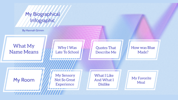 Biographical Infographic by Hannah Grimm on Prezi