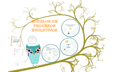 modelos de procesos evolutivos by Juliana Manrique on Prezi