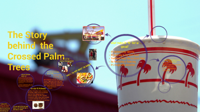 The Story behind the Crossed Palm Trees by on Prezi