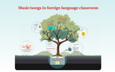 Music/songs in foreign language classroom by Lucija Marčič on Prezi