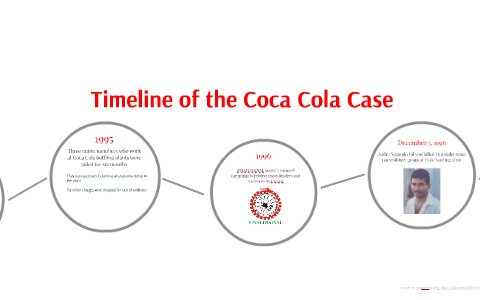 Timeline of the Coca Cola Case by Abderraouf Allia on Prezi