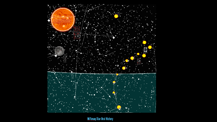 Mi'kmaq Star Oral History by David O'Brien