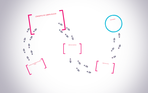 movimiento en primer y segundo plano by Cynthia Santana Perez on Prezi