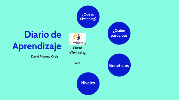 eTwinning: mapa mental by David Moreno Ortiz on Prezi